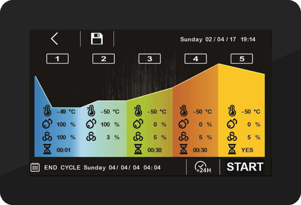 Everlasting RPE2790 Retarder Prover Glass Door - International Catering ...